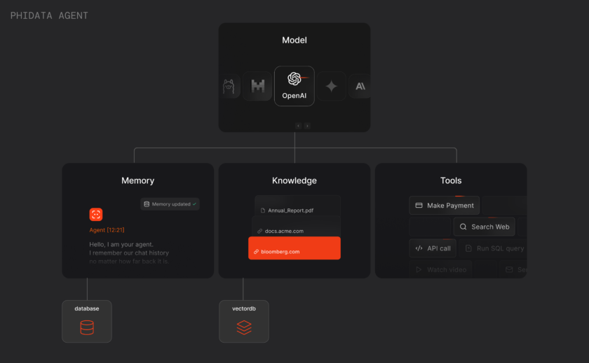 Phidata Tutorial Building Ai Agents With Phidata 