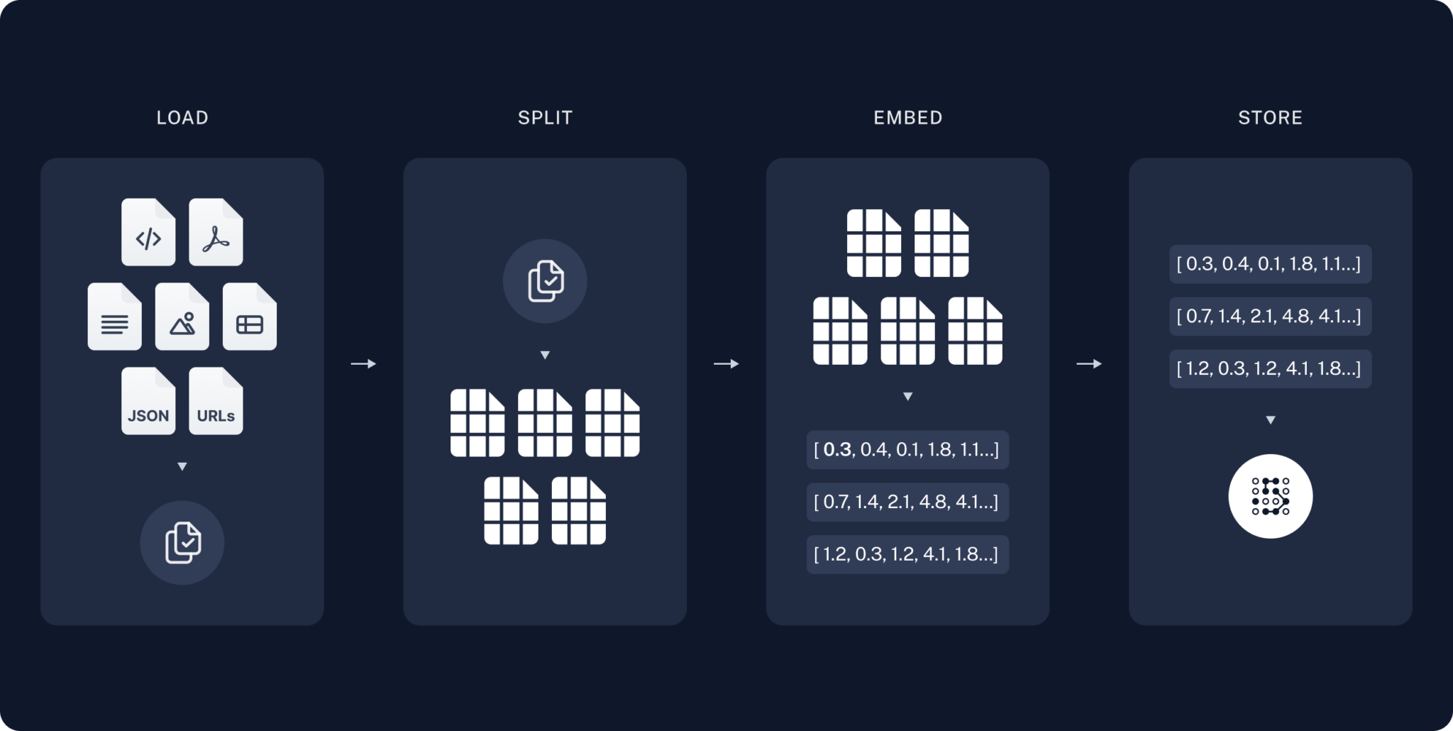 Build a Chatbot with RAG (Retrieval Augmented Generation)